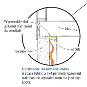 Basement wall fire blocking material? - GreenBuildingAdvisor